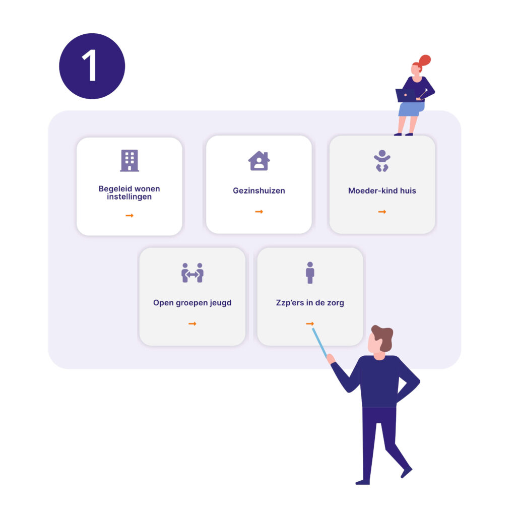 Zo werkt het | Zorgly